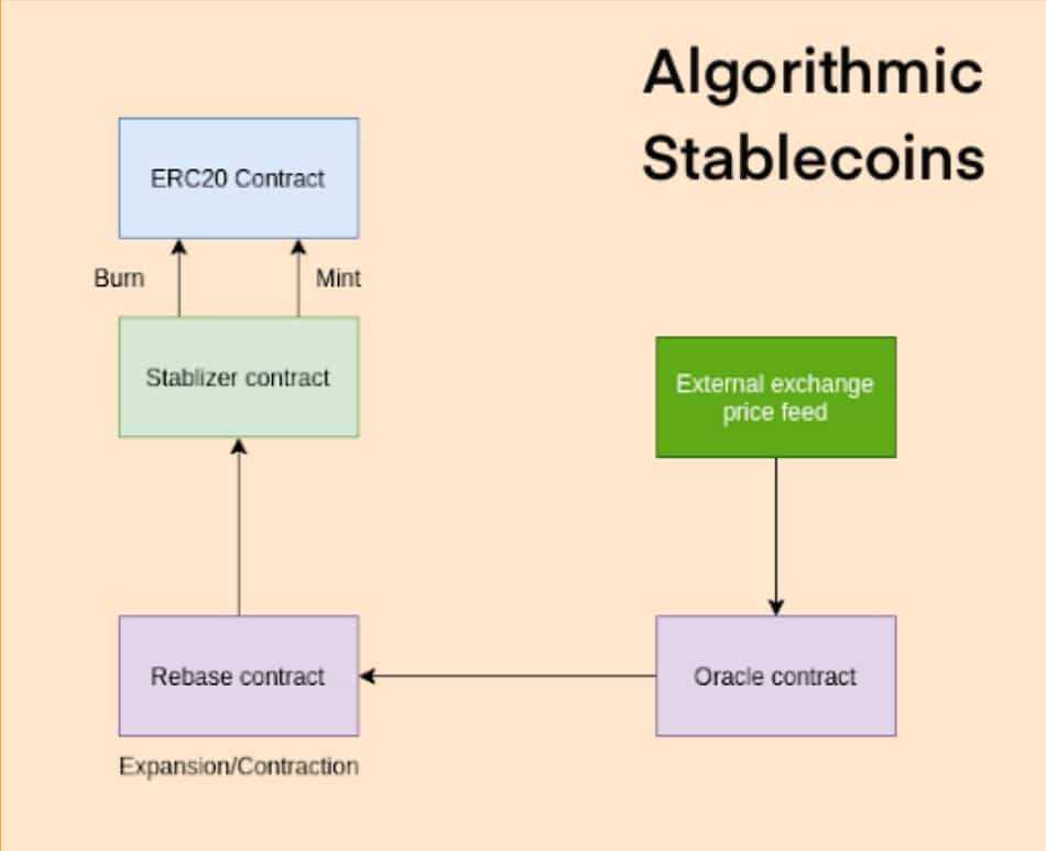 What are Stablecoins? The Ultimate Guide to Stablecoins!