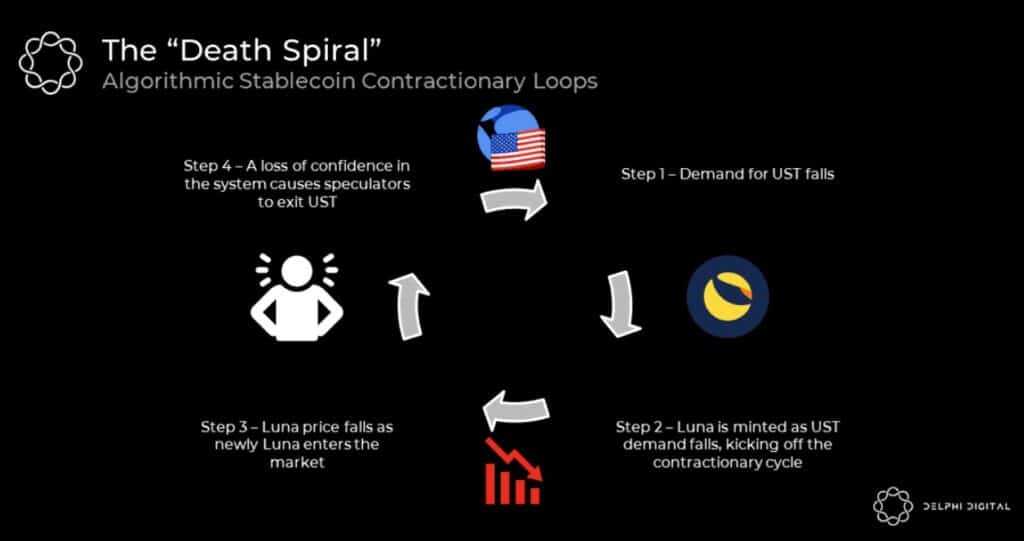 What are Stablecoins? The Ultimate Guide to Stablecoins!
