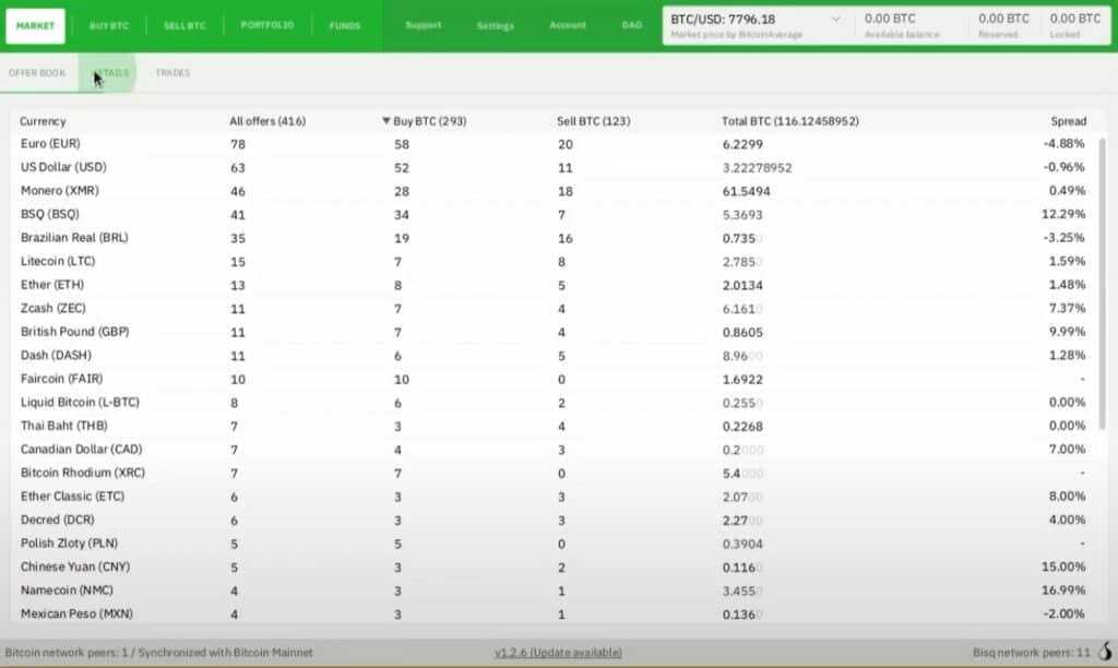 Bisq Review 2025: The MOST Decentralized Exchange?