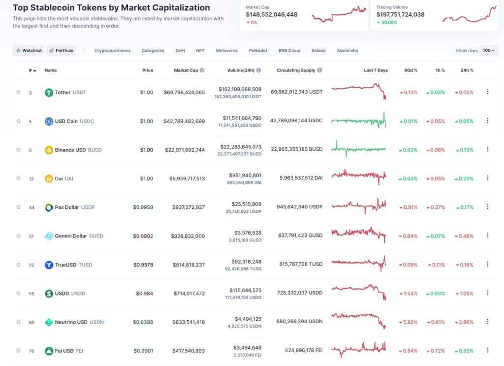 The Ultimate Guide to Stablecoins - Coin Bureau