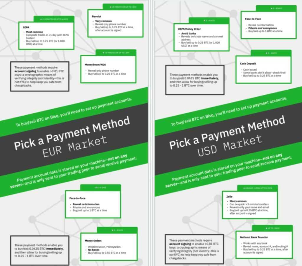 Bisq Review 2025: The MOST Decentralized Exchange?