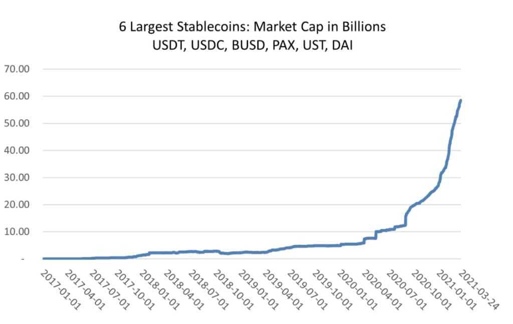 The Ultimate Guide to Stablecoins - Coin Bureau