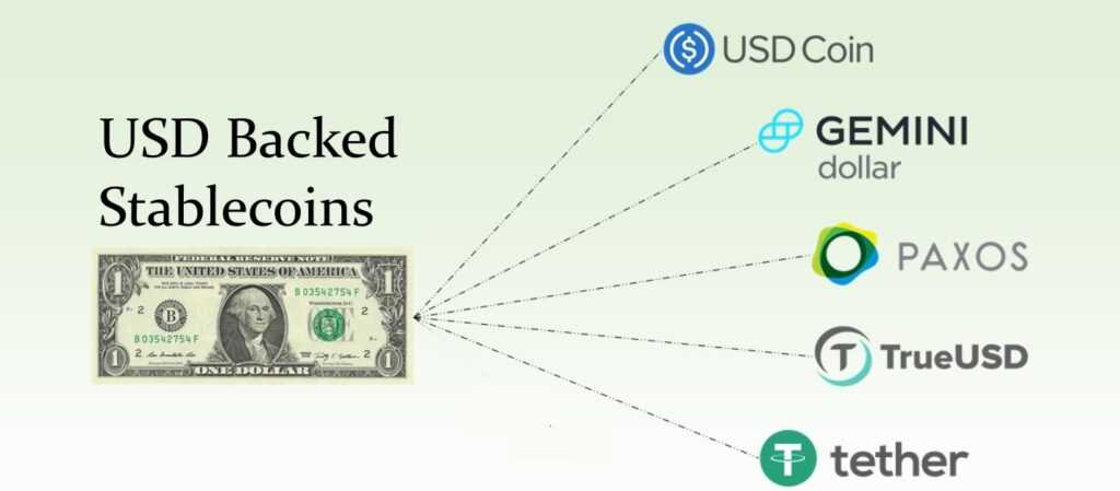 What are Stablecoins? The Ultimate Guide to Stablecoins!
