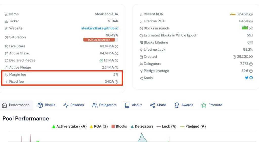 How to Choose a Cardano Staking Pool in 2025