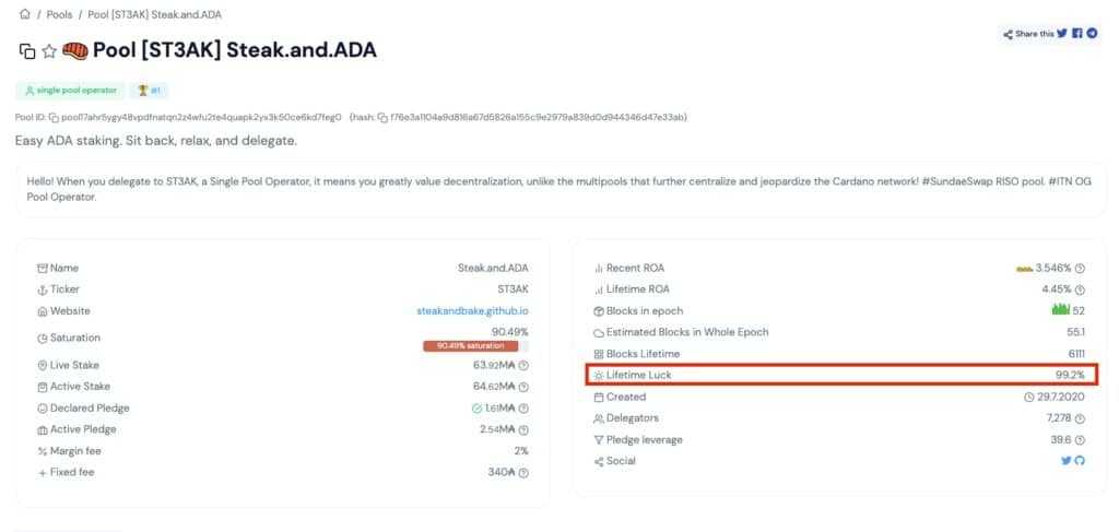 How to Choose a Cardano Staking Pool in 2025