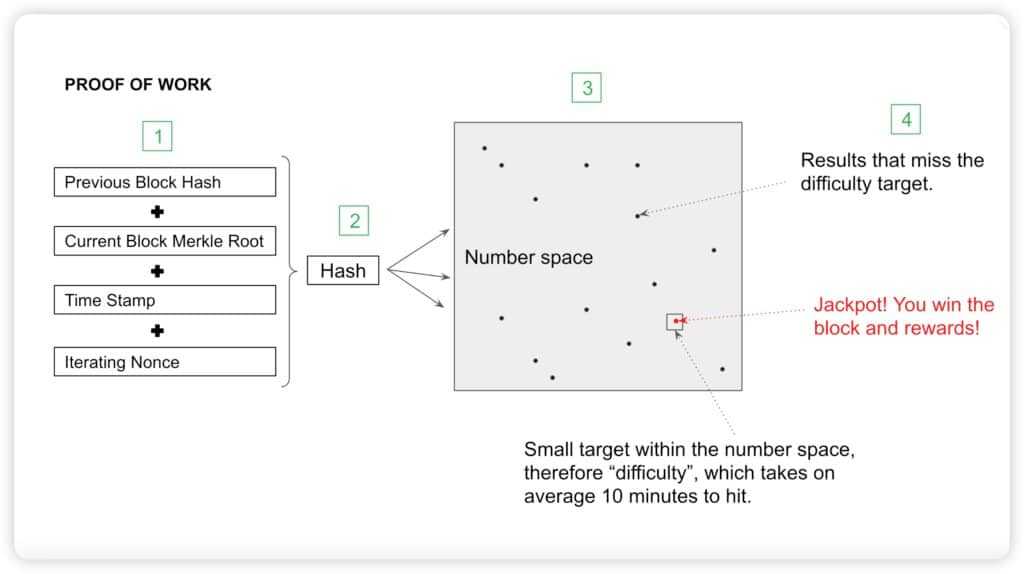 What is Bitcoin Mining? A Beginner's Guide to How It Works