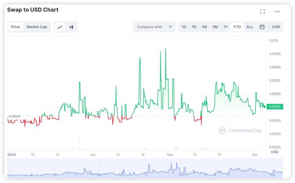 SimpleSwap Review 2024: Crypto Trading Made Simple! - Coin Bureau