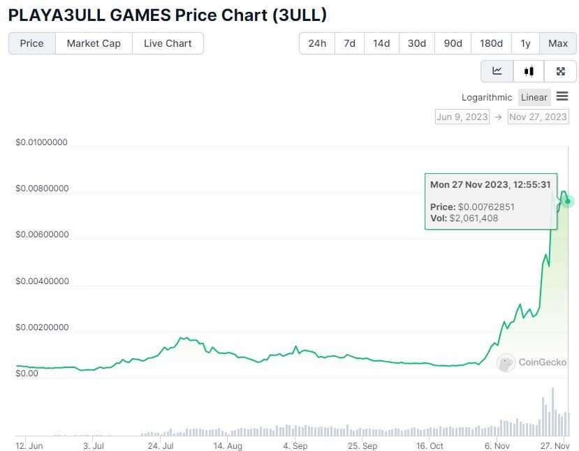 Playa3ull Games Review 2024: The Future of Crypto Gaming?