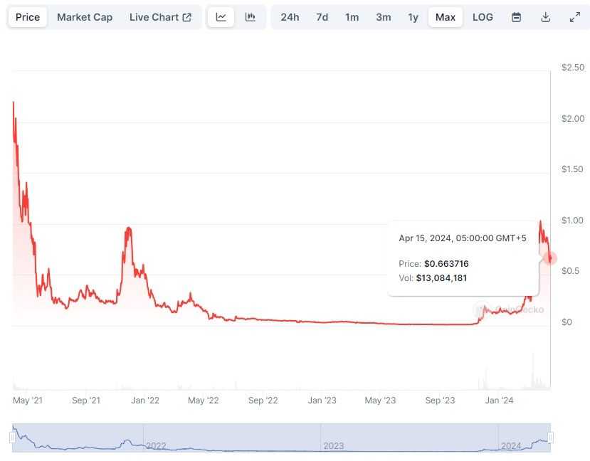 AIOZ Network Review 2024: Unlocking the Potential of Web3!