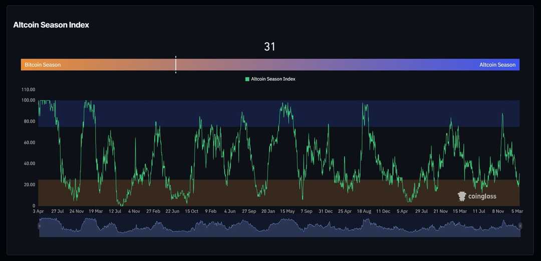 What Are Dino Coins? A Guide to Crypto's Resilient Veterans