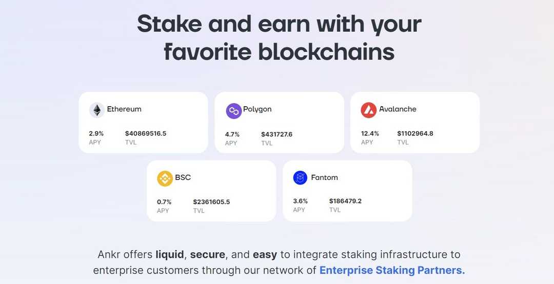 What Is Liquid Staking? Highlighting The Top Liquid Staking Platforms