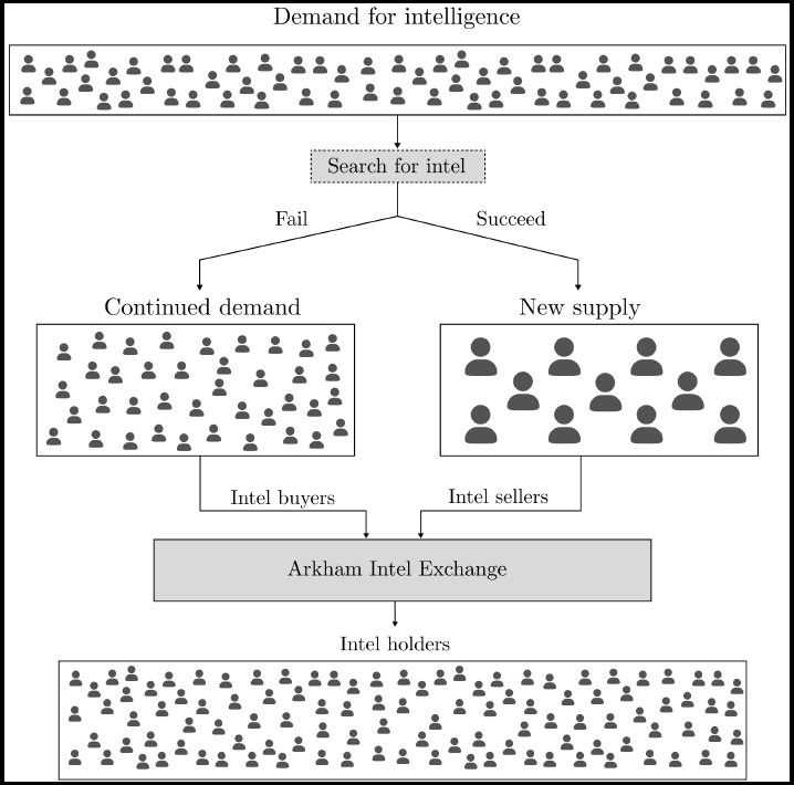 Arkham Intelligence Review 2025: Decrypting Cryptocurrency