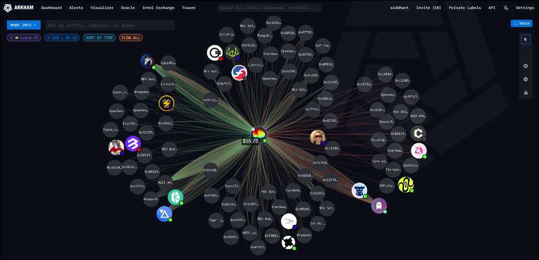 Arkham Intelligence Review 2025: Decrypting Cryptocurrency