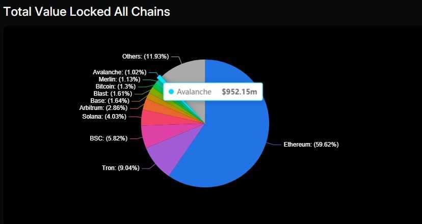 Exploring the 7 Best Avalanche Wallets for Staking and DeFi