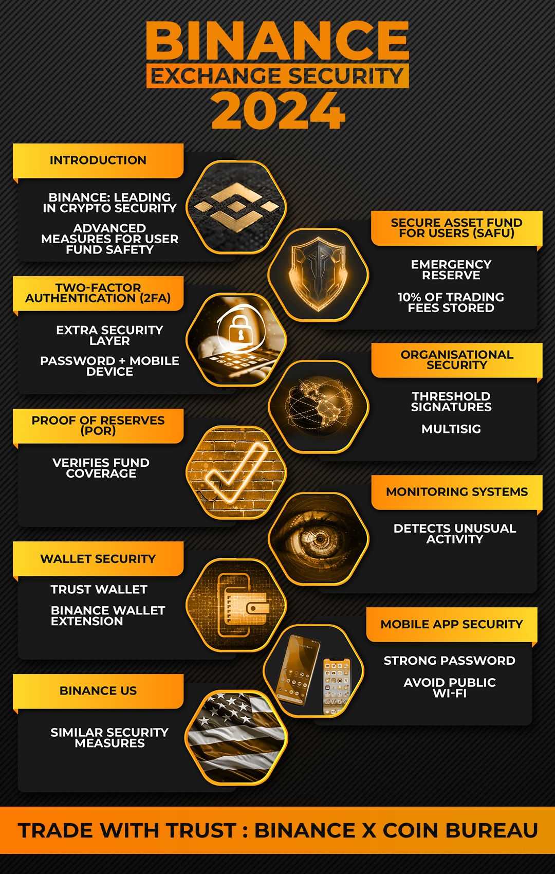 Binance Exchange Security 2025: Is Binance Still Safe?