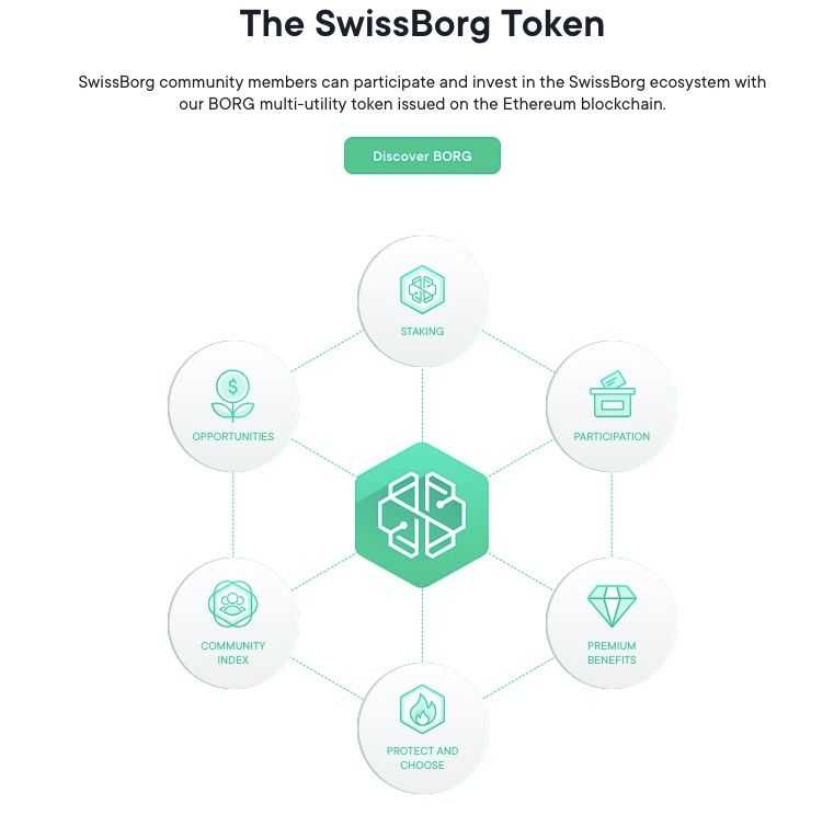 SwissBorg Review 2025: Unlock the Secrets of Wealth Management