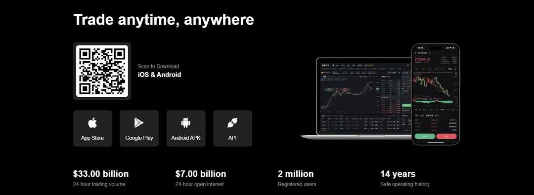 BTCC Exchange Review 2025: Discover Trading Features, Security & Fees