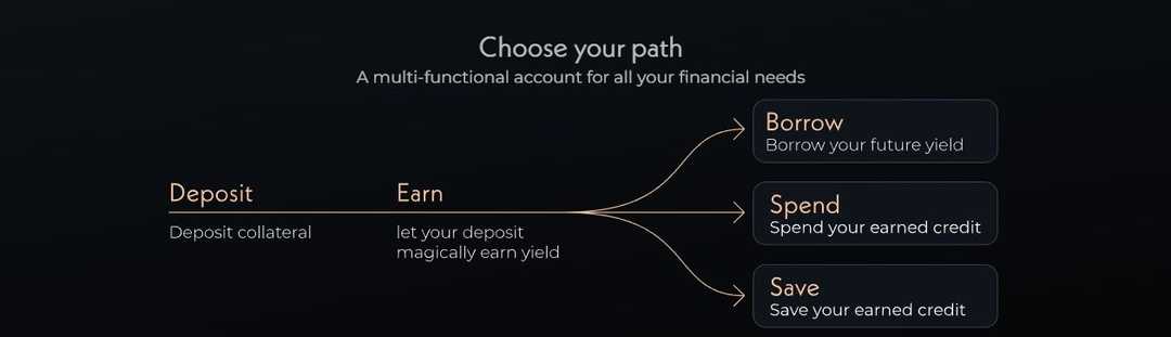 Best Crypto Lending Platforms: Our 9 Top Picks Reviewed & Ranked