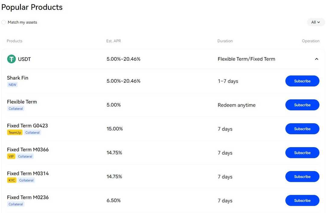 BingX Review 2025: Explore Features, Supported Cryptos and Fees!