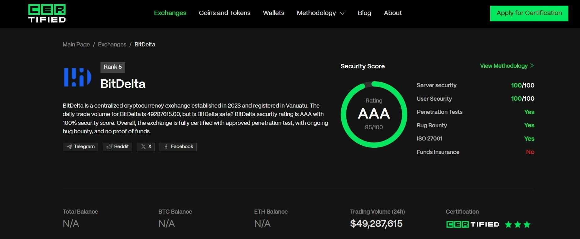 7 of the Safest Crypto Exchanges in 2024