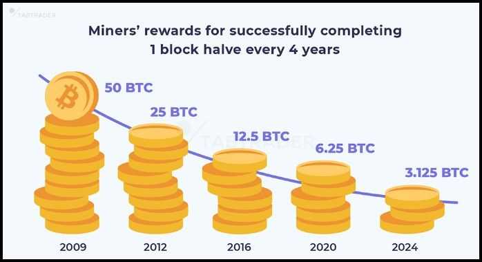 Best Crypto To Mine in October 2025: Discover the Most Profitable Coins ...