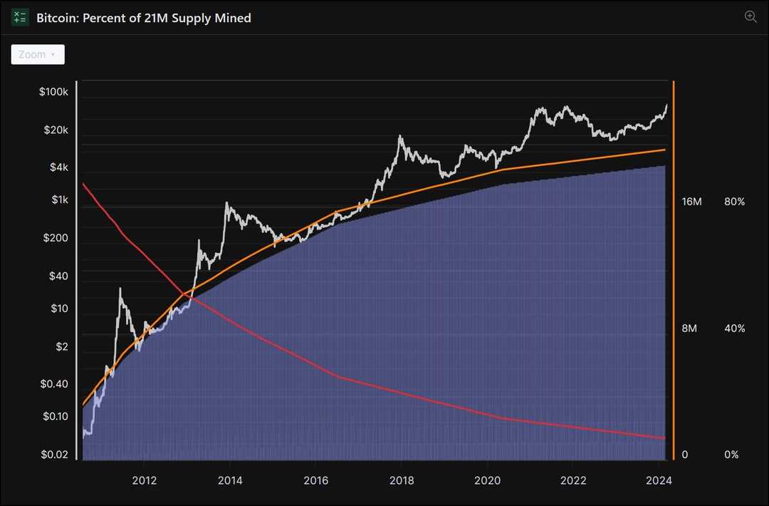 Bitcoin vs Ethereum: A Comprehensive Analysis