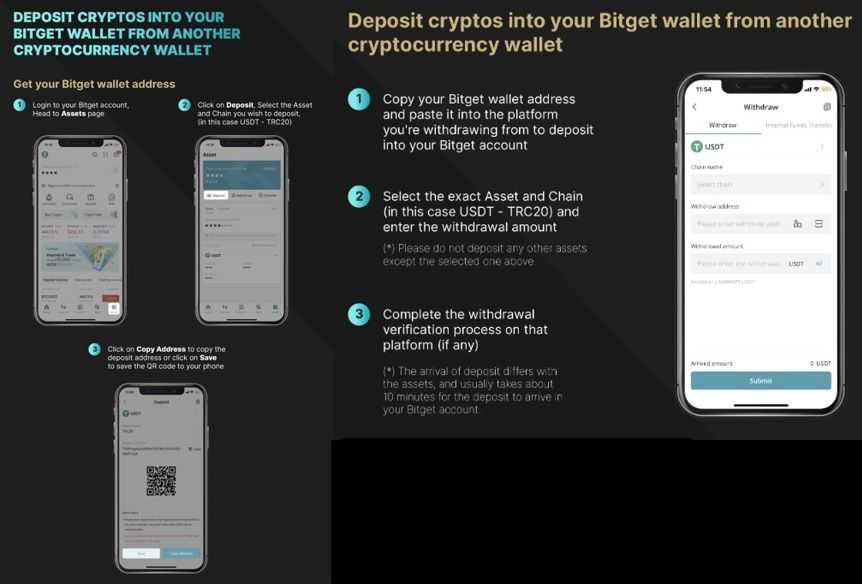 Bitget Trading Guide: Everything You Need to Know!