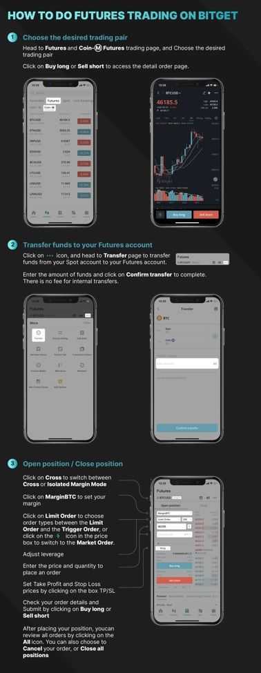 Bitget Trading Guide: Everything You Need to Know!