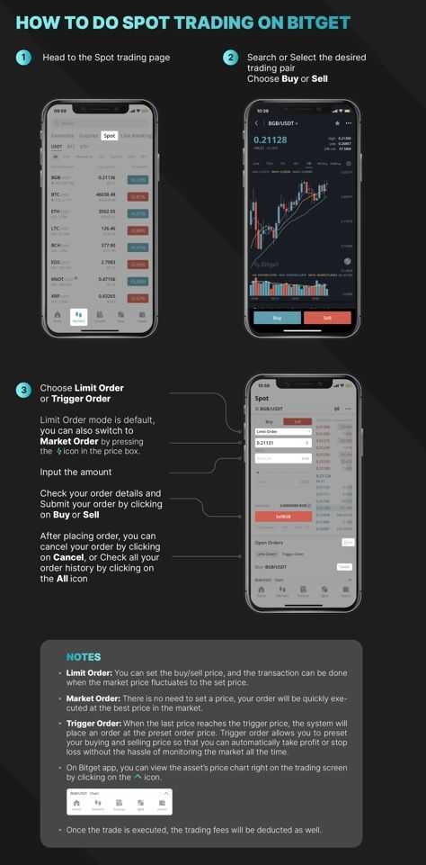 Bitget Trading Guide: Everything You Need to Know!