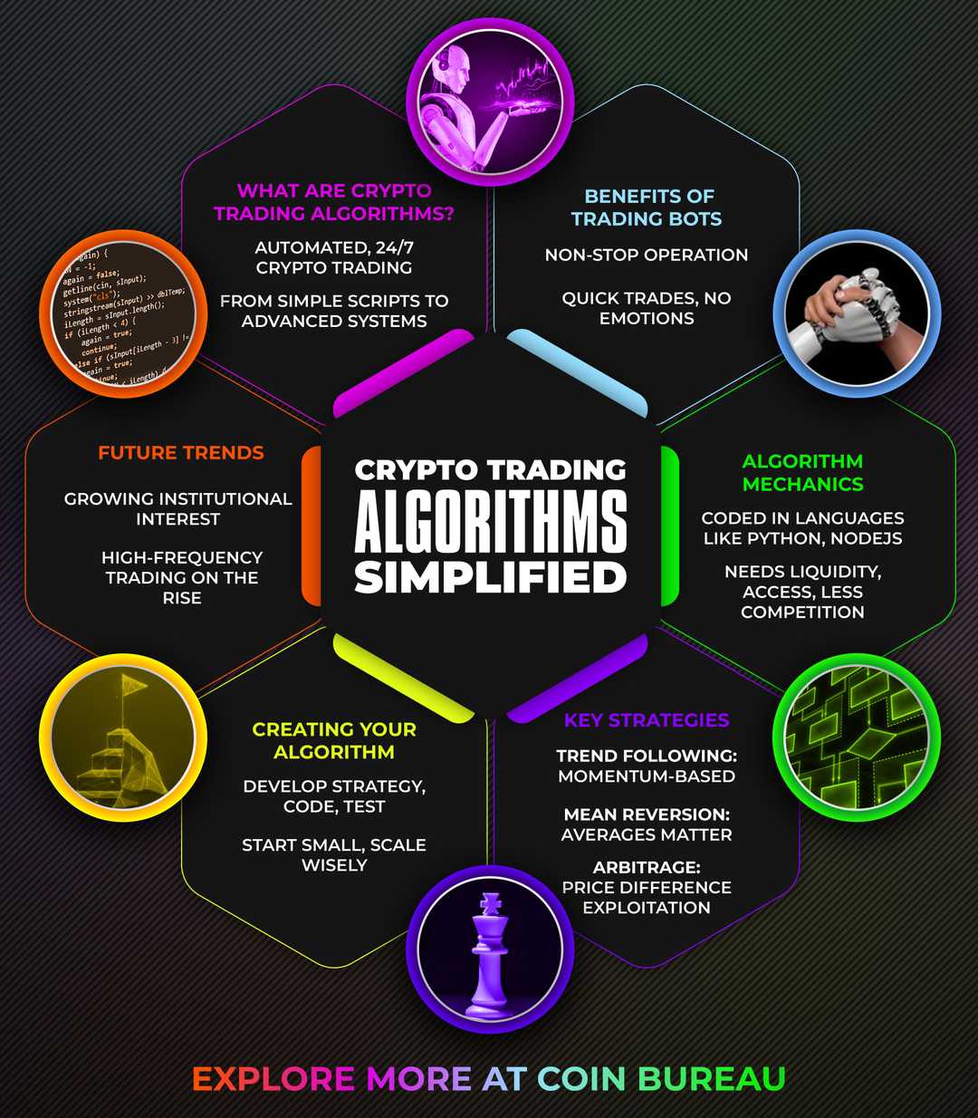 A Deep Dive into Crypto Trading Algorithms