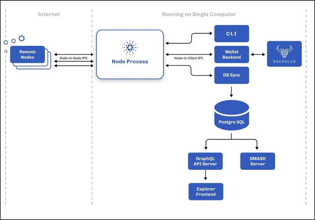 Cardano Real World Utility: How ADA is Shaping the Future!