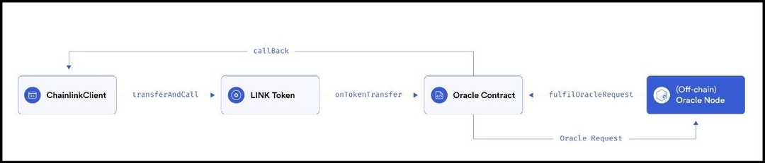Best Chainlink Wallets: 6 Best LINK Wallets of 2025