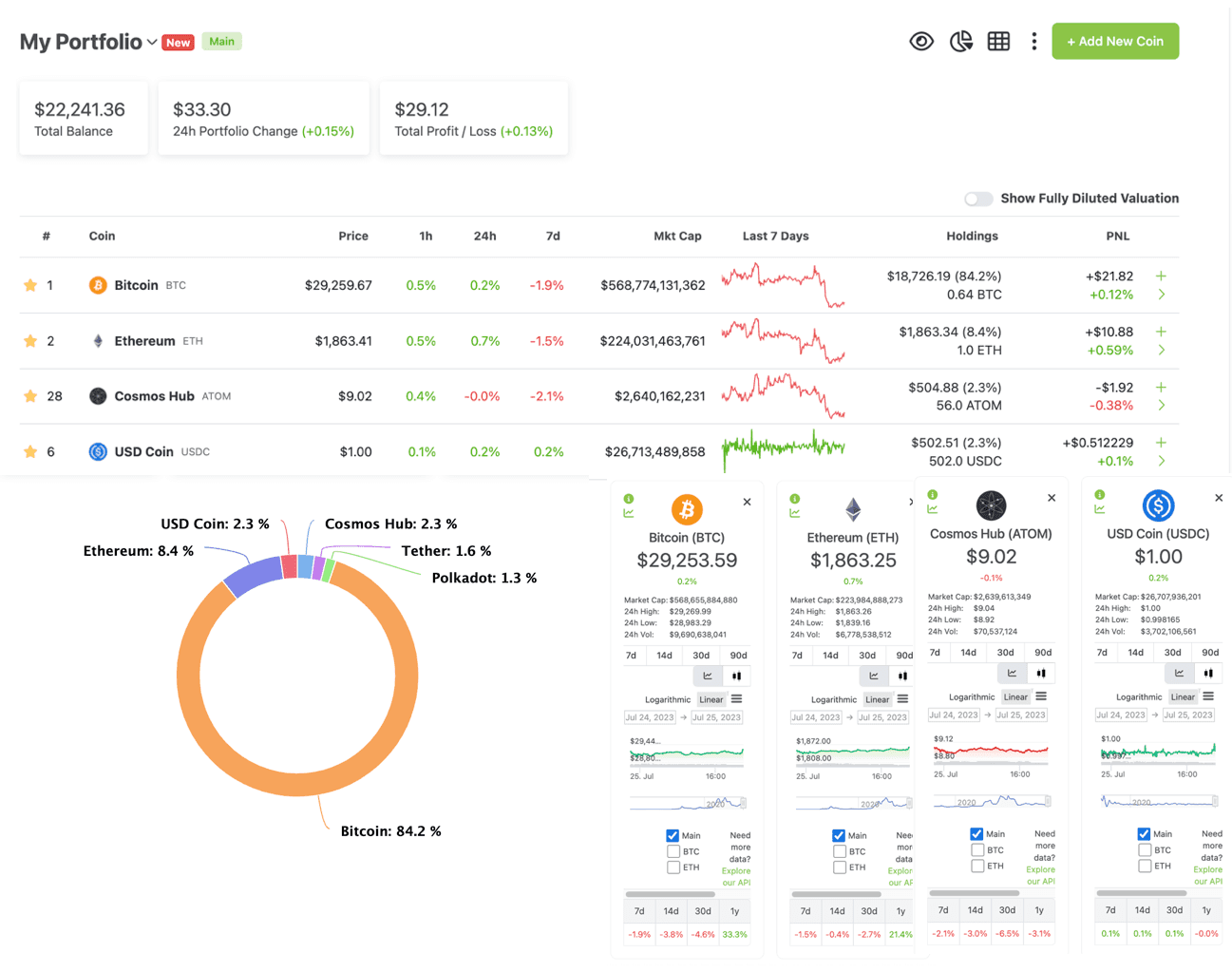 CoinGecko Review 2025: Top Tool For Crypto Enthusiasts