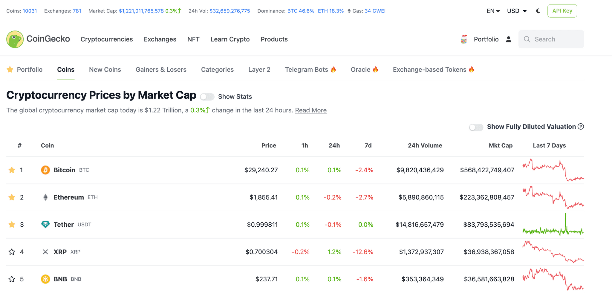 CoinGecko Review 2025: Top Tool For Crypto Enthusiasts