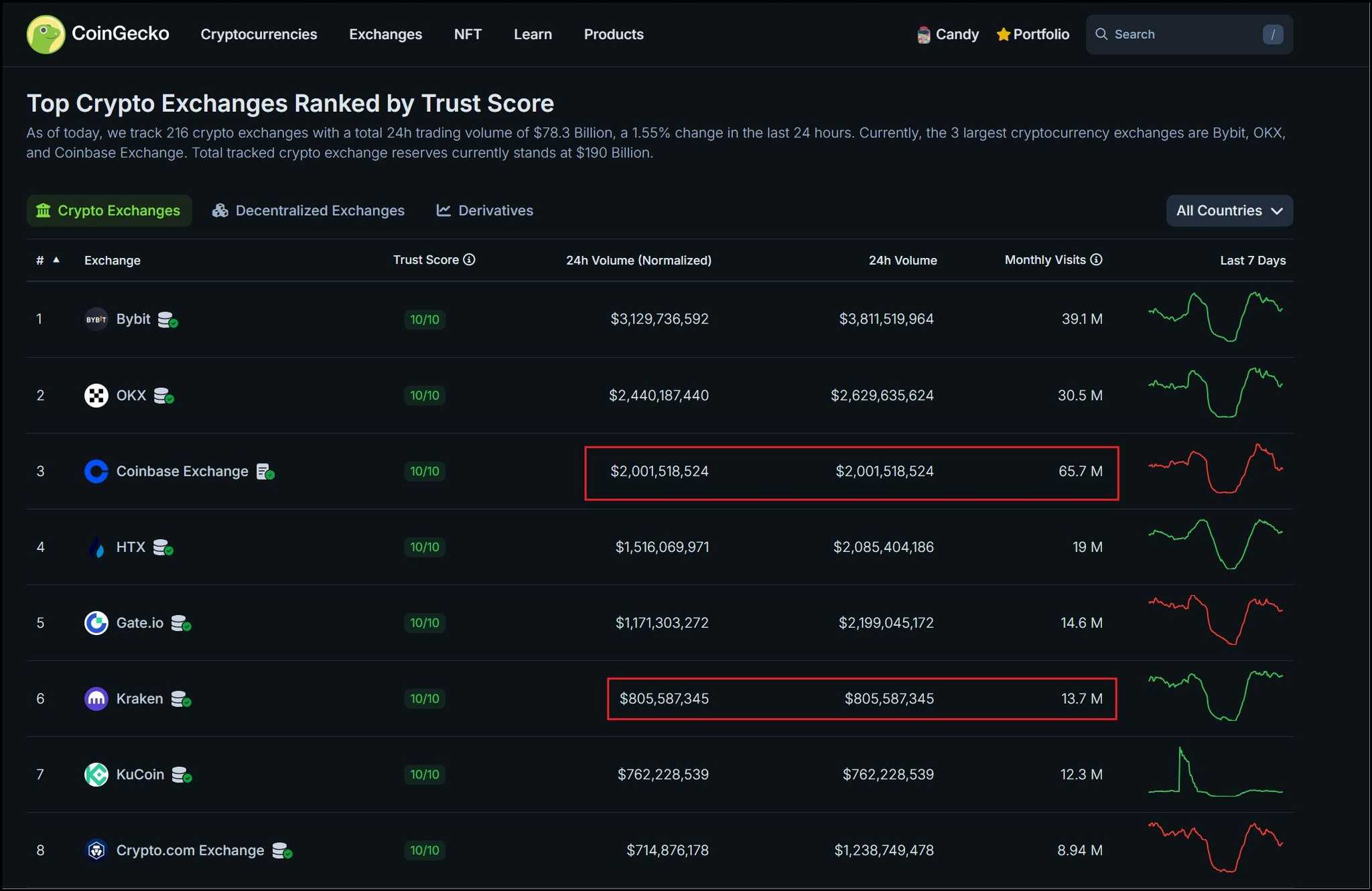 Kraken vs. Coinbase 2024: A Clash of Crypto Titans!