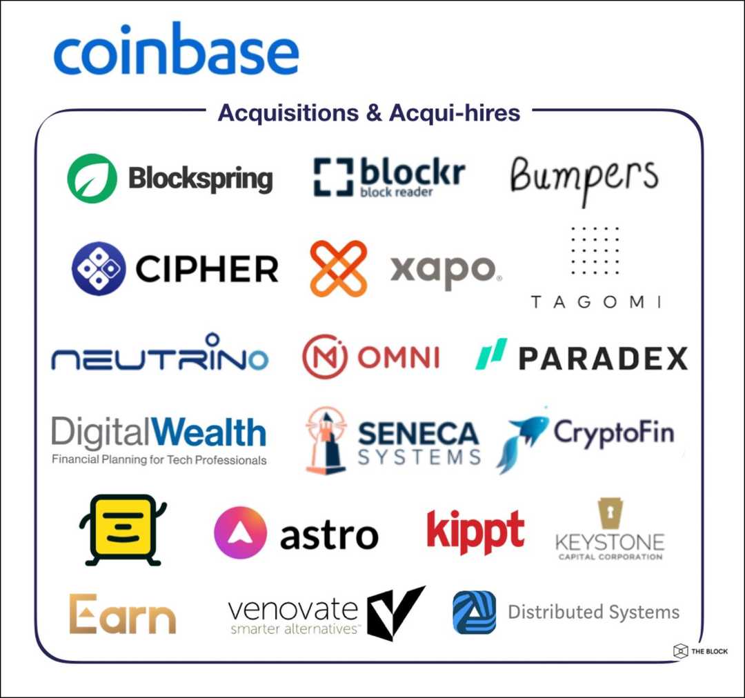 Coinbase Review 2025: Discover the Pros and Cons of Coinbase Exchange Today