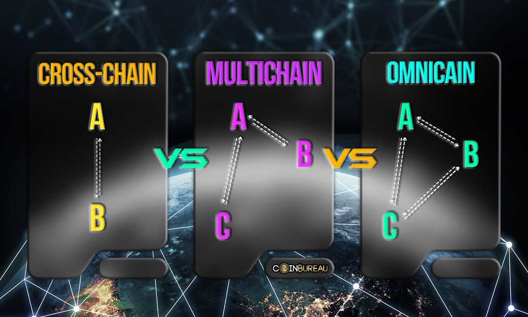 What Is Multichain? Explore the World of Multichain Technology!