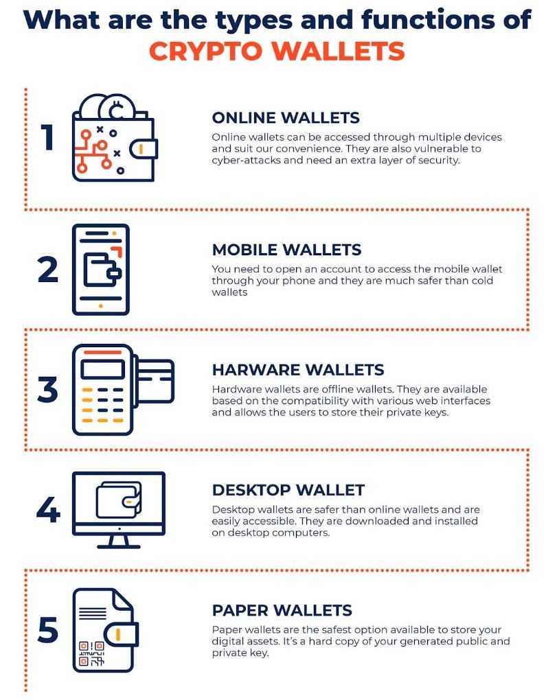 What Is a Crypto Wallet Address? A Simple Guide!