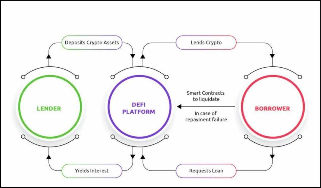 Top Yield-Bearing Stablecoins: Stability and Innovation!