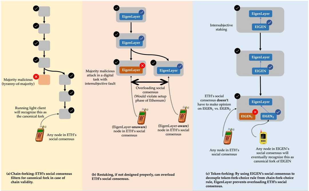 EigenLayer Review 2025: EigenLayer Explained!