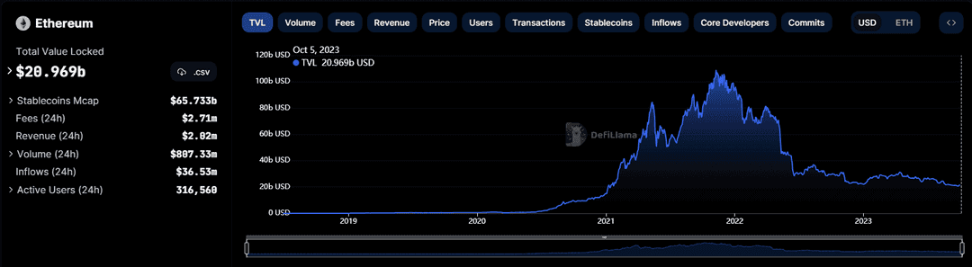 Testnets Explained: Their Vital Role in DApp Development