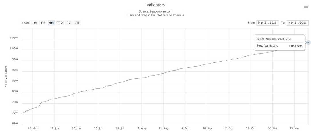 Best ETH Staking Pools in 2024: Our Top Picks!