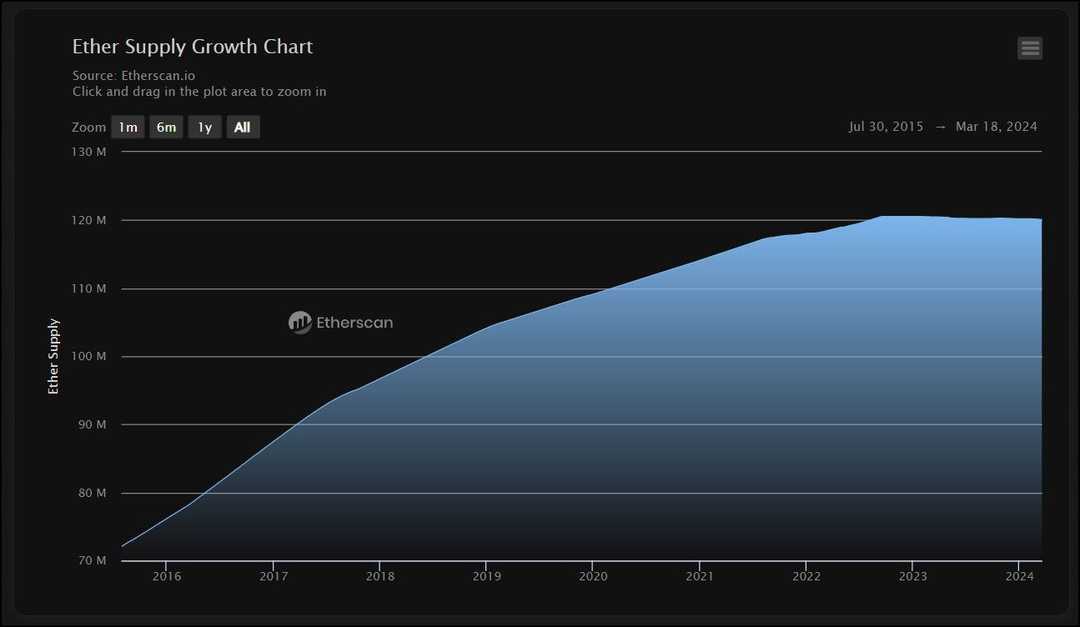 Bitcoin vs Ethereum: A Comprehensive Analysis