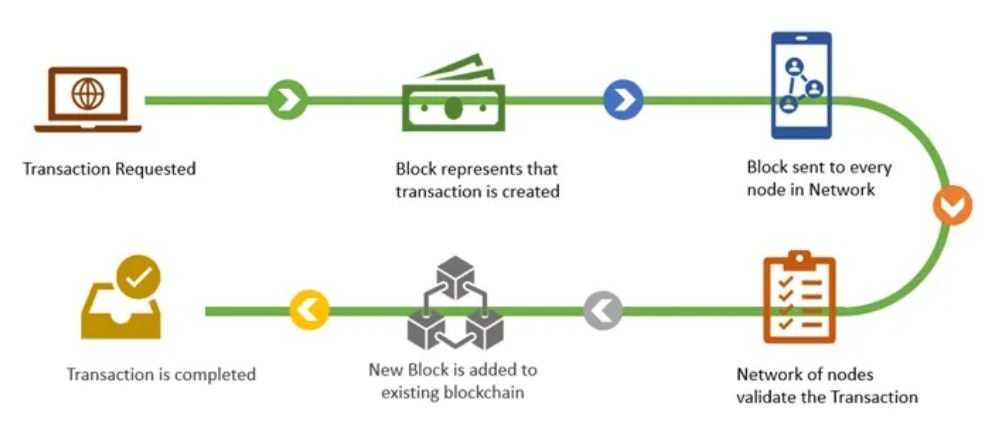 EigenLayer Review 2025: EigenLayer Explained!
