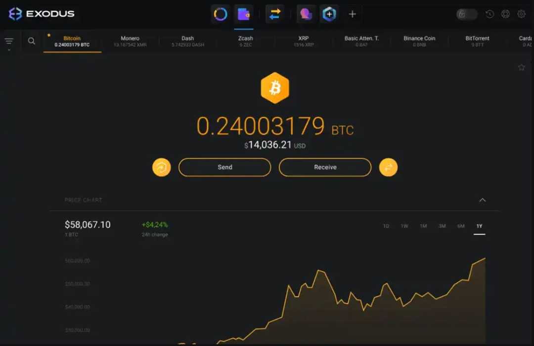 Best Algorand Wallets in 2025: Secure Places For Staking ALGO