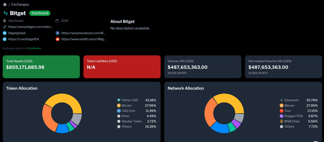 GeckoTerminal Review: Robust DEX Tracking Made Easy!