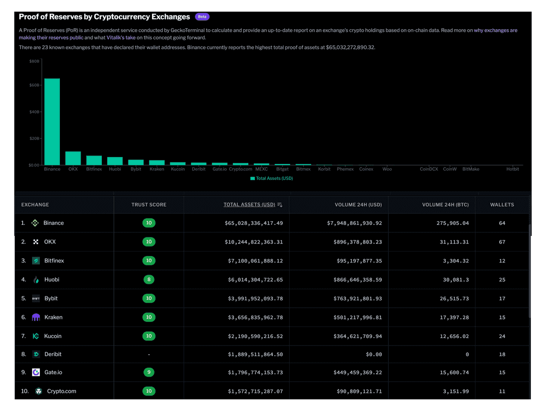 GeckoTerminal Review: Robust DEX Tracking Made Easy!