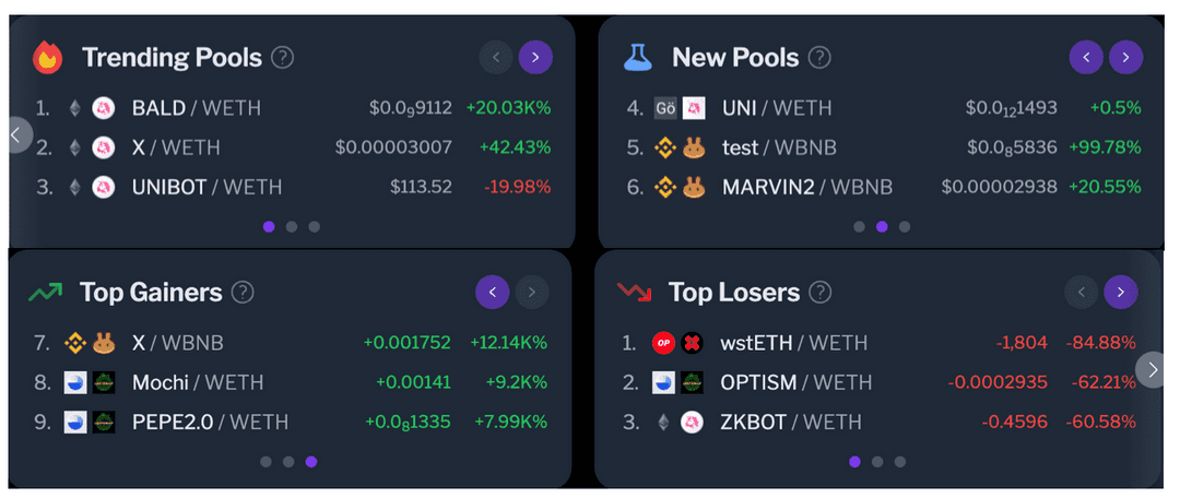 GeckoTerminal Review: Robust DEX Tracking Made Easy!