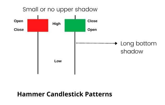How to Read Crypto Candlestick Charts: The Ultimate Guide