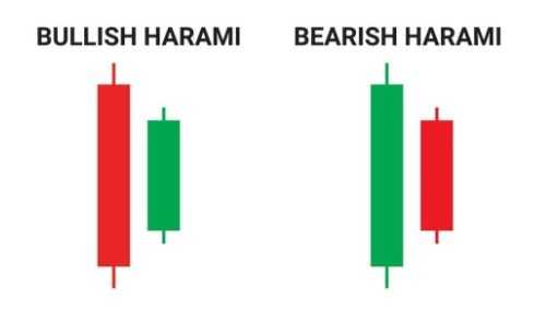 How to Read Crypto Candlestick Charts: The Ultimate Guide